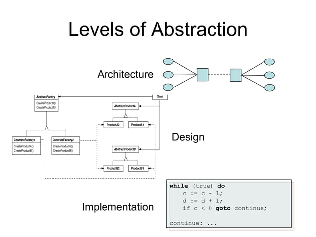 Object Oriented Analysis and Design | PPT
