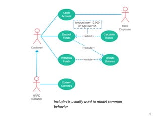 Introduction to OOAD | PPTX | Computing | Technology & Computing