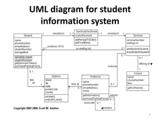 Introduction to OOAD | PPTX | Computing | Technology & Computing