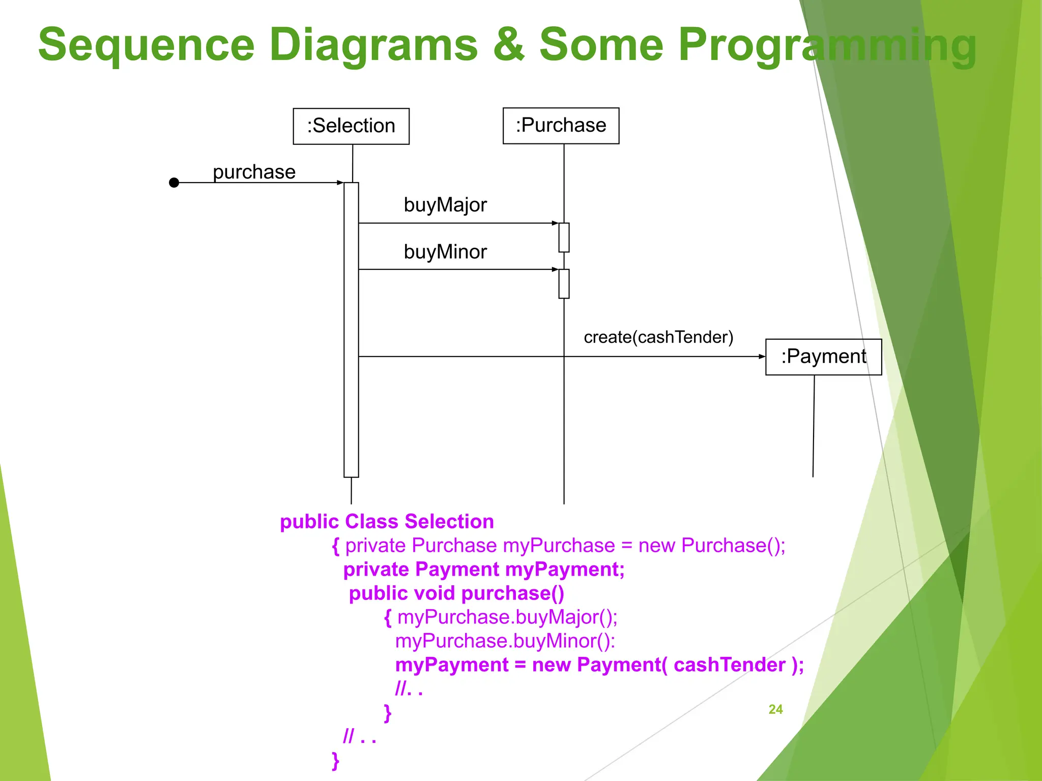 OOAD and An effort by IBM (Rational) Dynamic parts of UML models: “behavior over time” | PPT