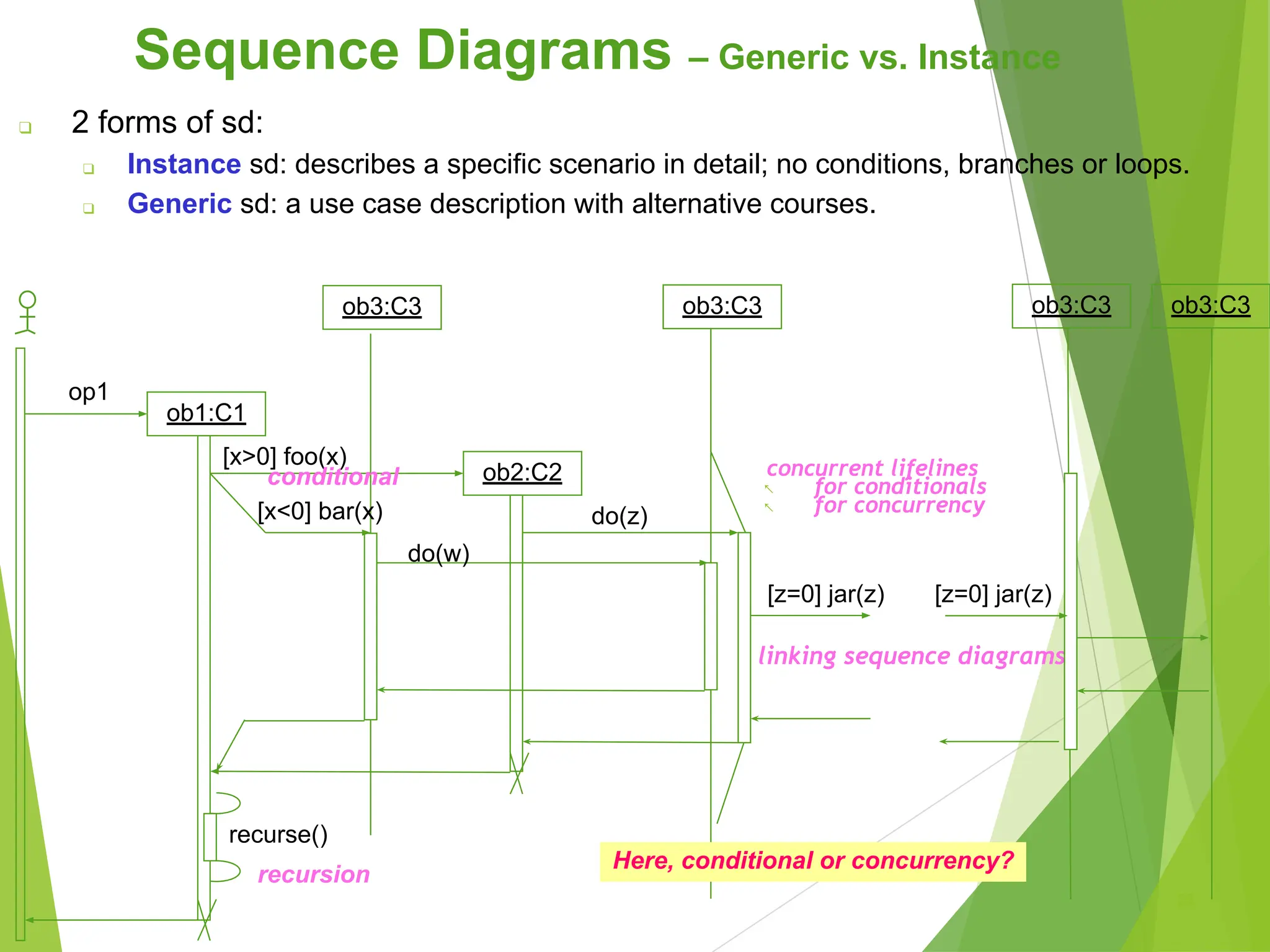 OOAD and An effort by IBM (Rational) Dynamic parts of UML models ...