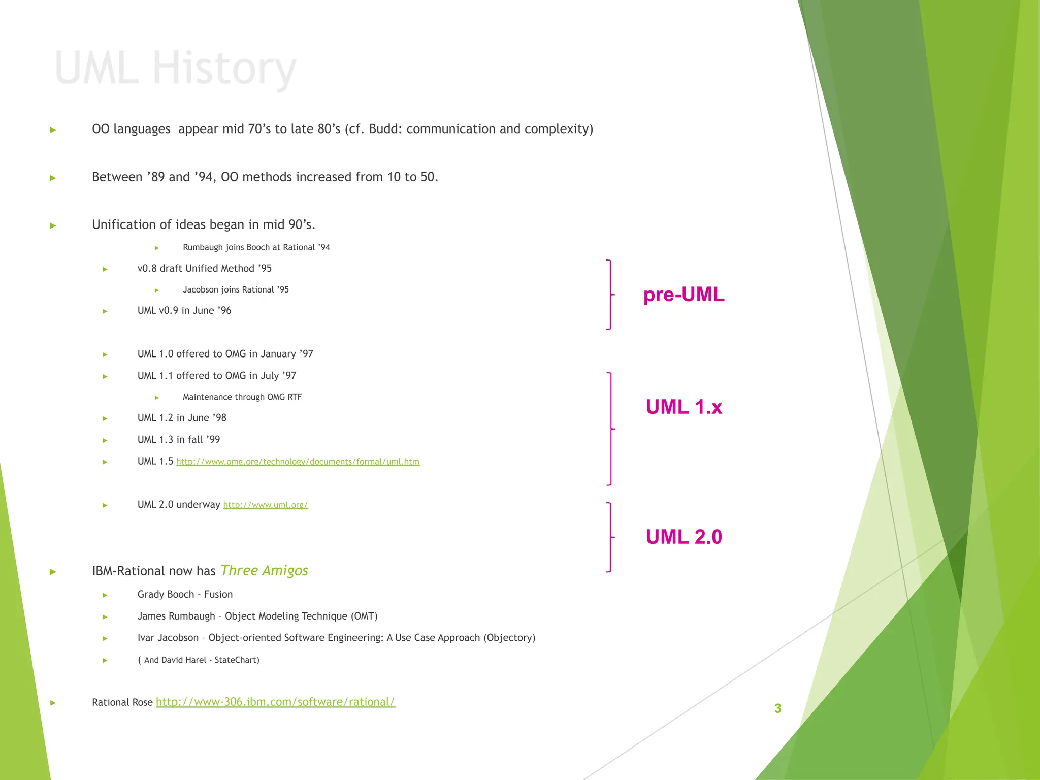 OOAD and An effort by IBM (Rational) Dynamic parts of UML models: “behavior over time” | PPT