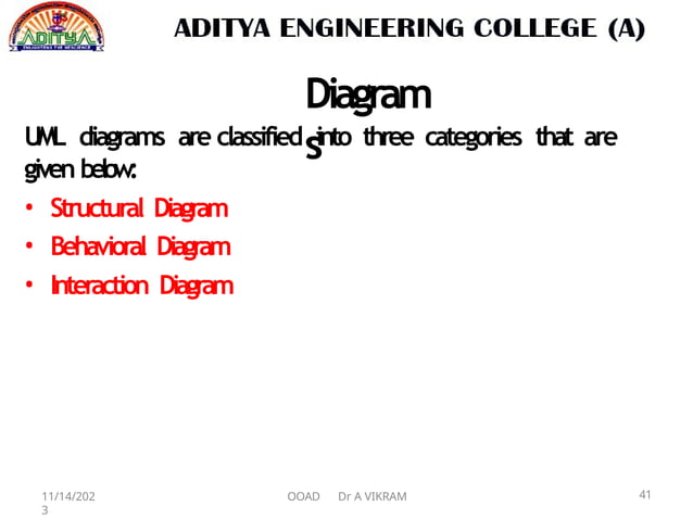 Object Oriented Analysis And Design Notes Ppt 8398