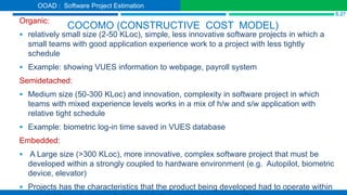 OOAD - Ch.09 - Software Project Estimation.pptx