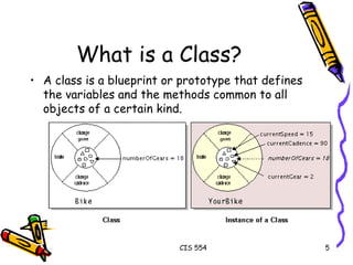 Ooad Overview | PPT | Computing | Technology & Computing