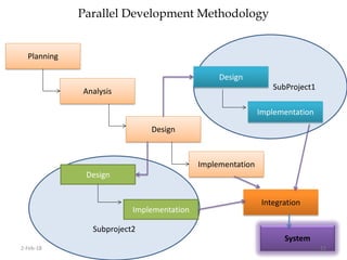 OOAD - System Analysis and Design | PPT
