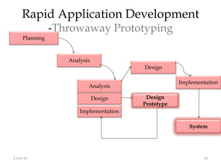OOAD - System Analysis and Design | PPT