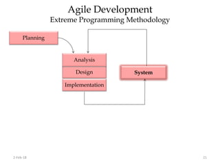 OOAD - System Analysis and Design | PPT