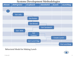 OOAD - System Analysis and Design | PPT