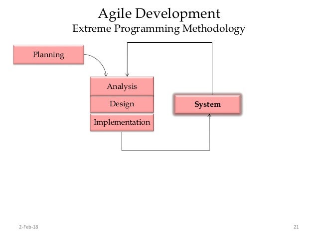 OOAD - System Analysis and Design