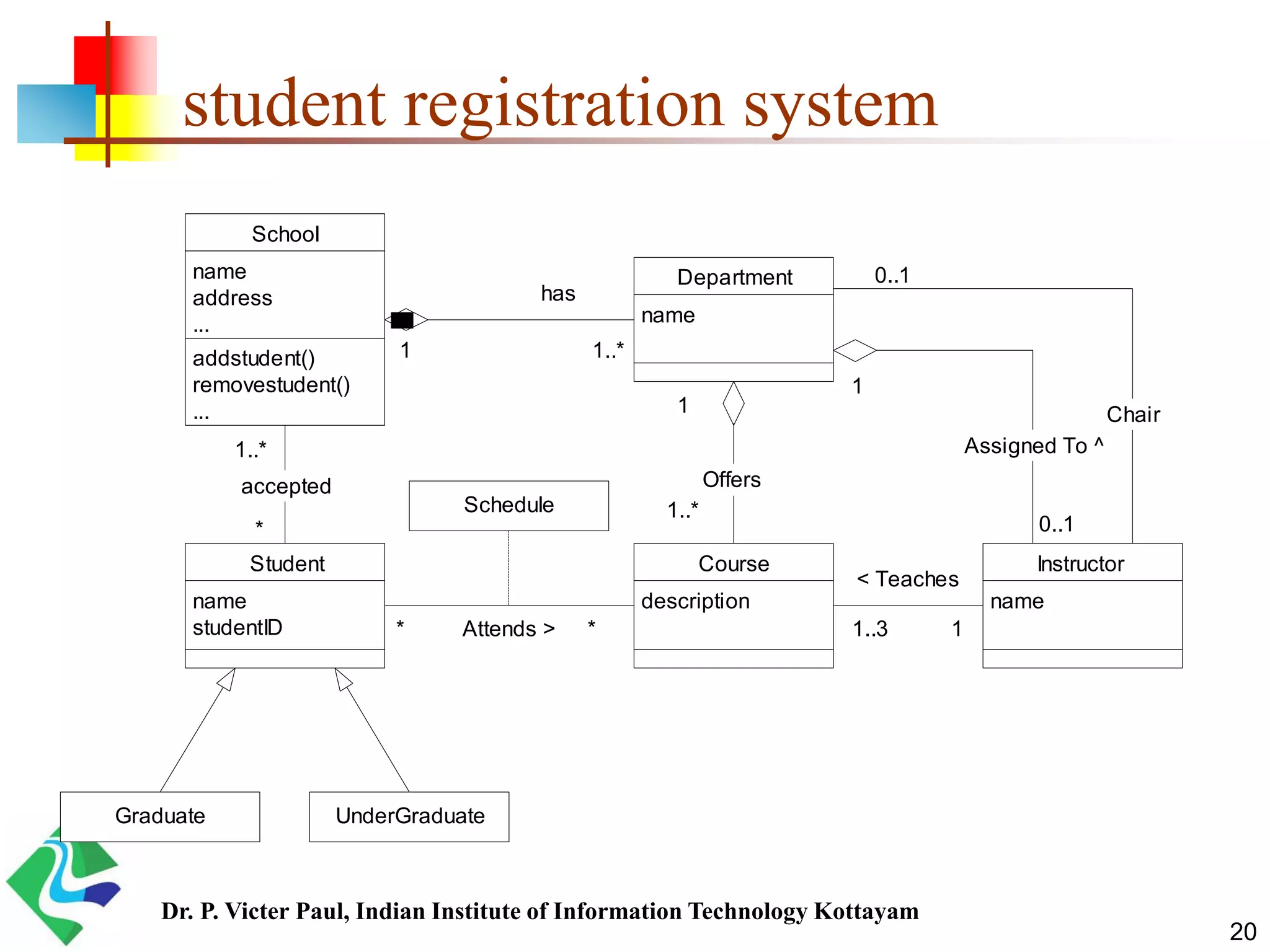OOAD - UML - Class and Object Diagrams - Lab | PPT OOAD - UML - Class and Object Diagrams - Lab | PPT