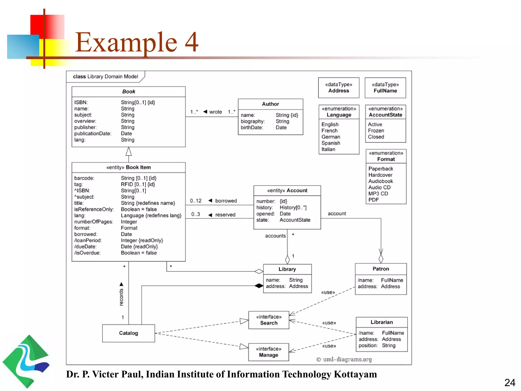 Ooad Uml Class And Object Diagrams Lab Ppt