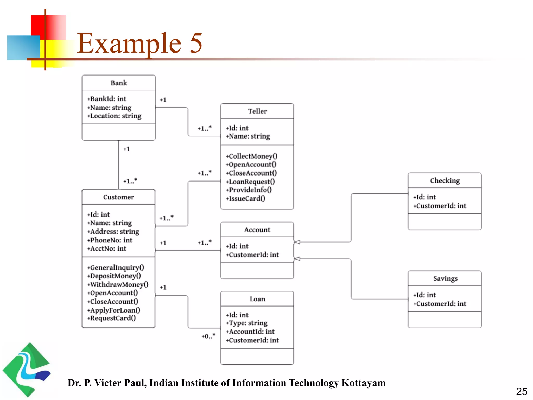Ooad Uml Class And Object Diagrams Lab Ppt