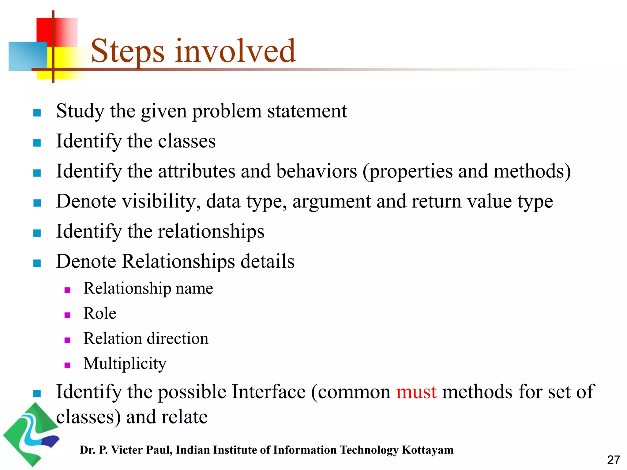 Ooad Uml Class And Object Diagrams Lab Ppt