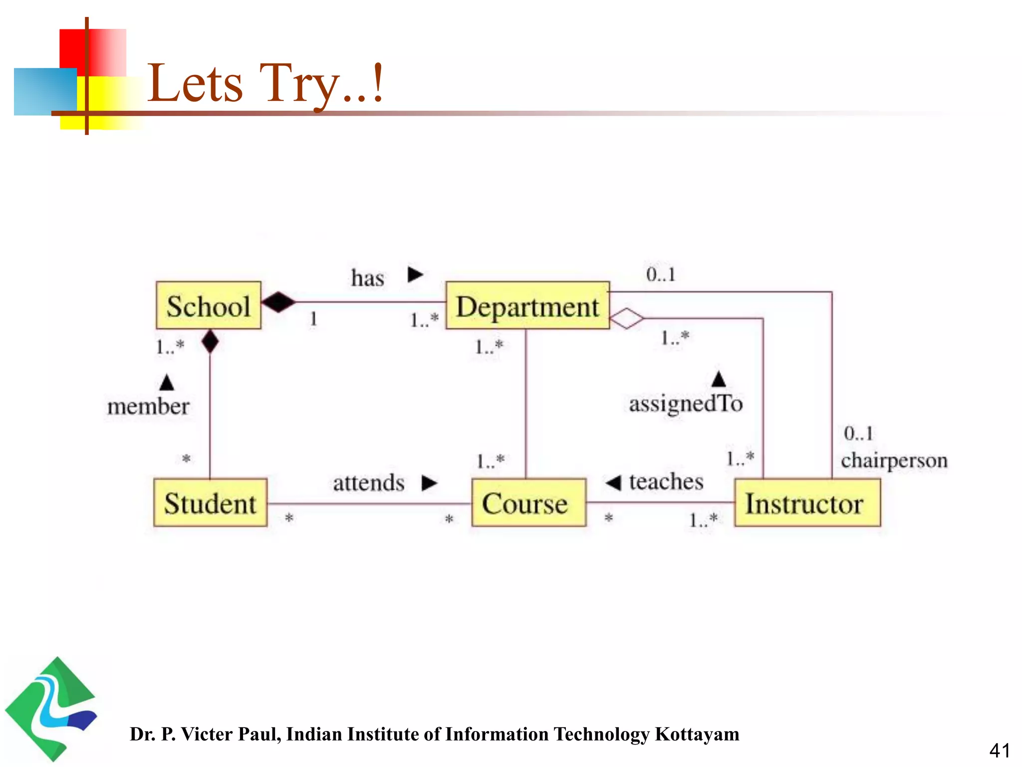 OOAD - UML - Class and Object Diagrams - Lab | PPT