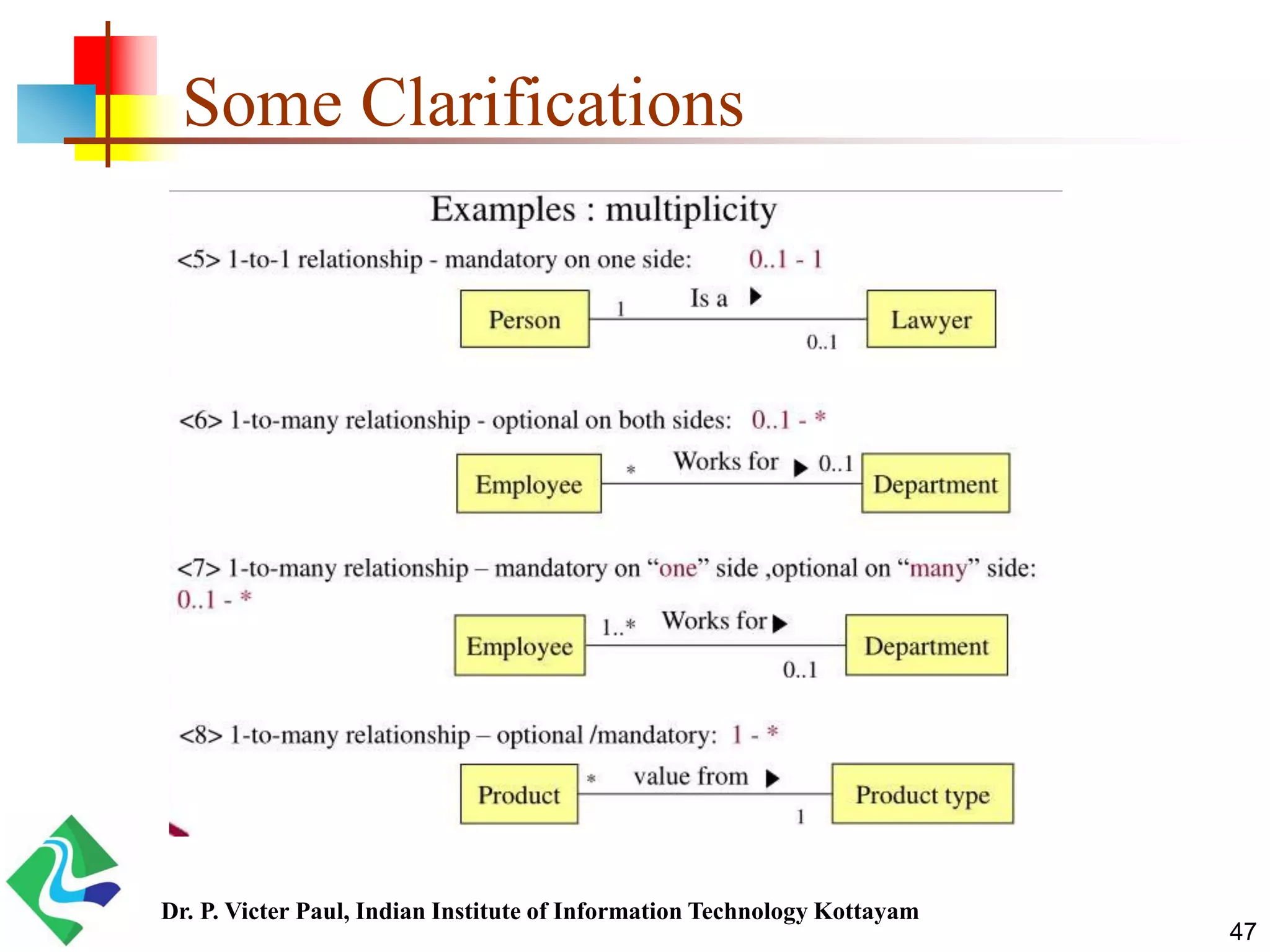 Ooad Uml Class And Object Diagrams Lab Ppt