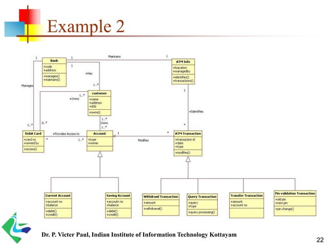 OOAD - UML - Class and Object Diagrams - Lab | PPT