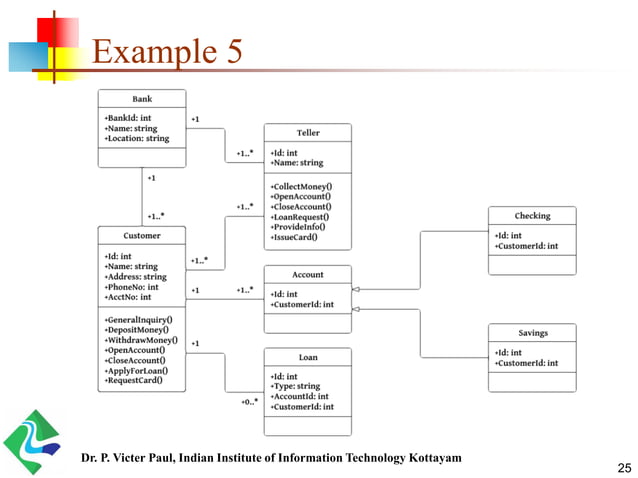 OOAD - UML - Class and Object Diagrams - Lab | PPT
