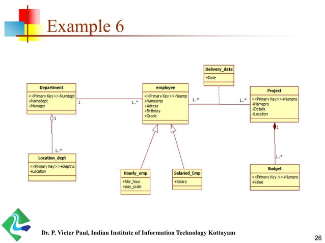 OOAD - UML - Class and Object Diagrams - Lab | PPT