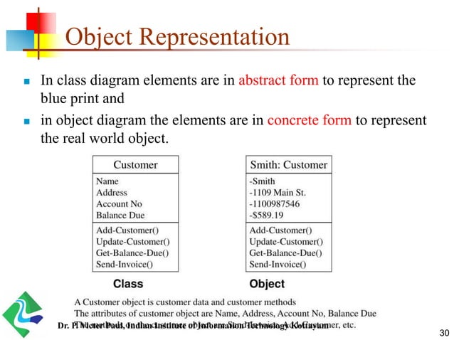 Ooad Uml Class And Object Diagrams Lab Ppt