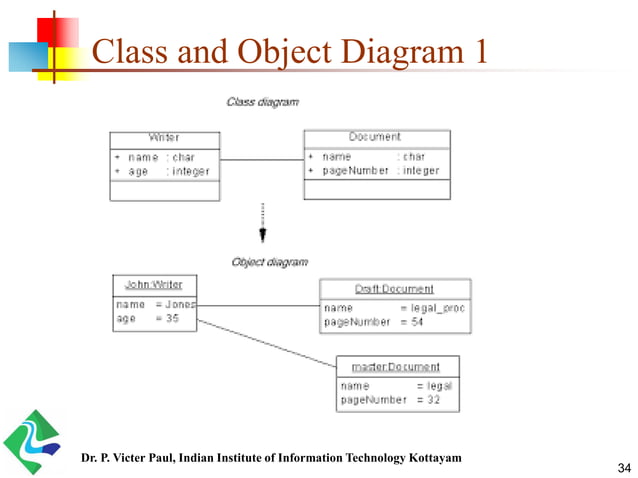 Ooad Uml Class And Object Diagrams Lab Ppt