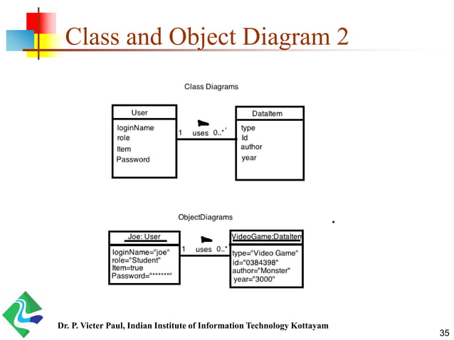 OOAD - UML - Class and Object Diagrams - Lab | PPT