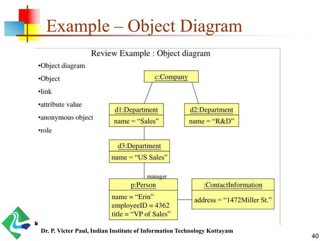 Ooad Uml Class And Object Diagrams Lab Ppt