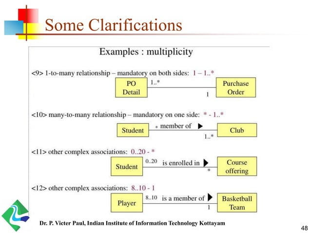 OOAD - UML - Class and Object Diagrams - Lab | PPT