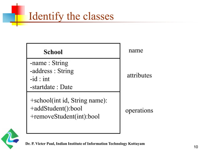 OOAD - UML - Class and Object Diagrams - Lab OOAD - UML - Class and Object Diagrams - Lab