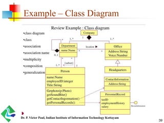 OOAD - UML - Class and Object Diagrams - Lab