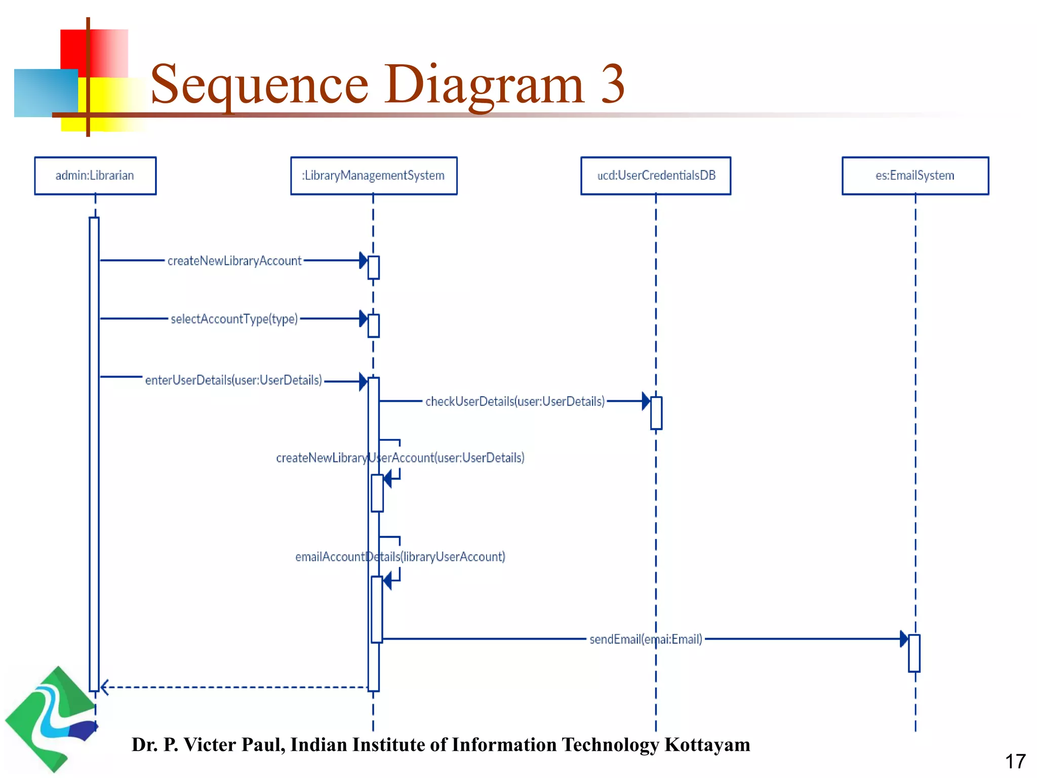 Ooad Uml Sequence And Communication Diagrams Lab Pdf