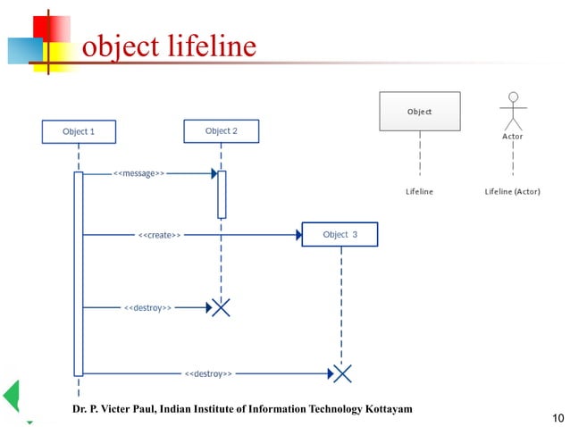 OOAD - UML - Sequence and Communication Diagrams - Lab | PDF