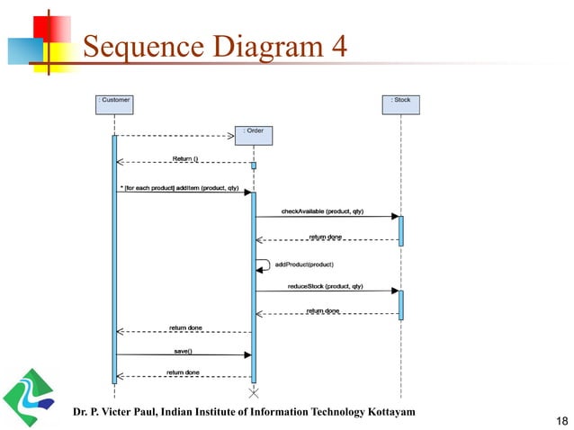 OOAD - UML - Sequence and Communication Diagrams - Lab | PDF