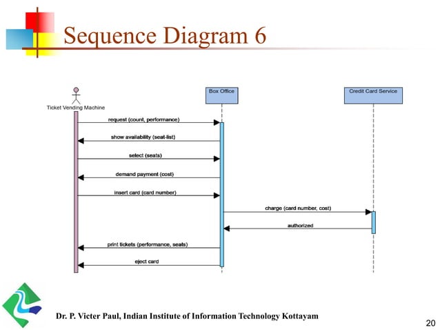 OOAD - UML - Sequence and Communication Diagrams - Lab | PDF