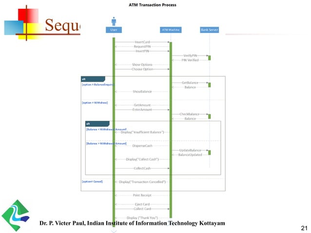 OOAD - UML - Sequence and Communication Diagrams - Lab | PDF