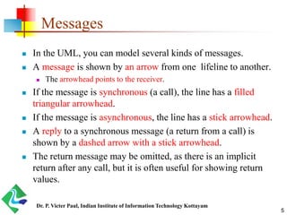 OOAD - UML - Sequence and Communication Diagrams - Lab | PDF