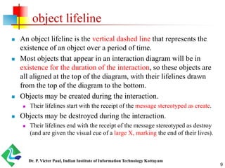 OOAD - UML - Sequence and Communication Diagrams - Lab | PDF