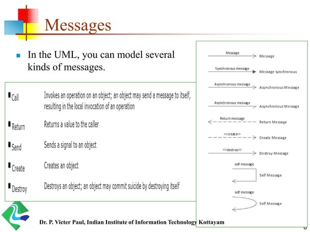 Ooad Uml Sequence And Communication Diagrams Lab