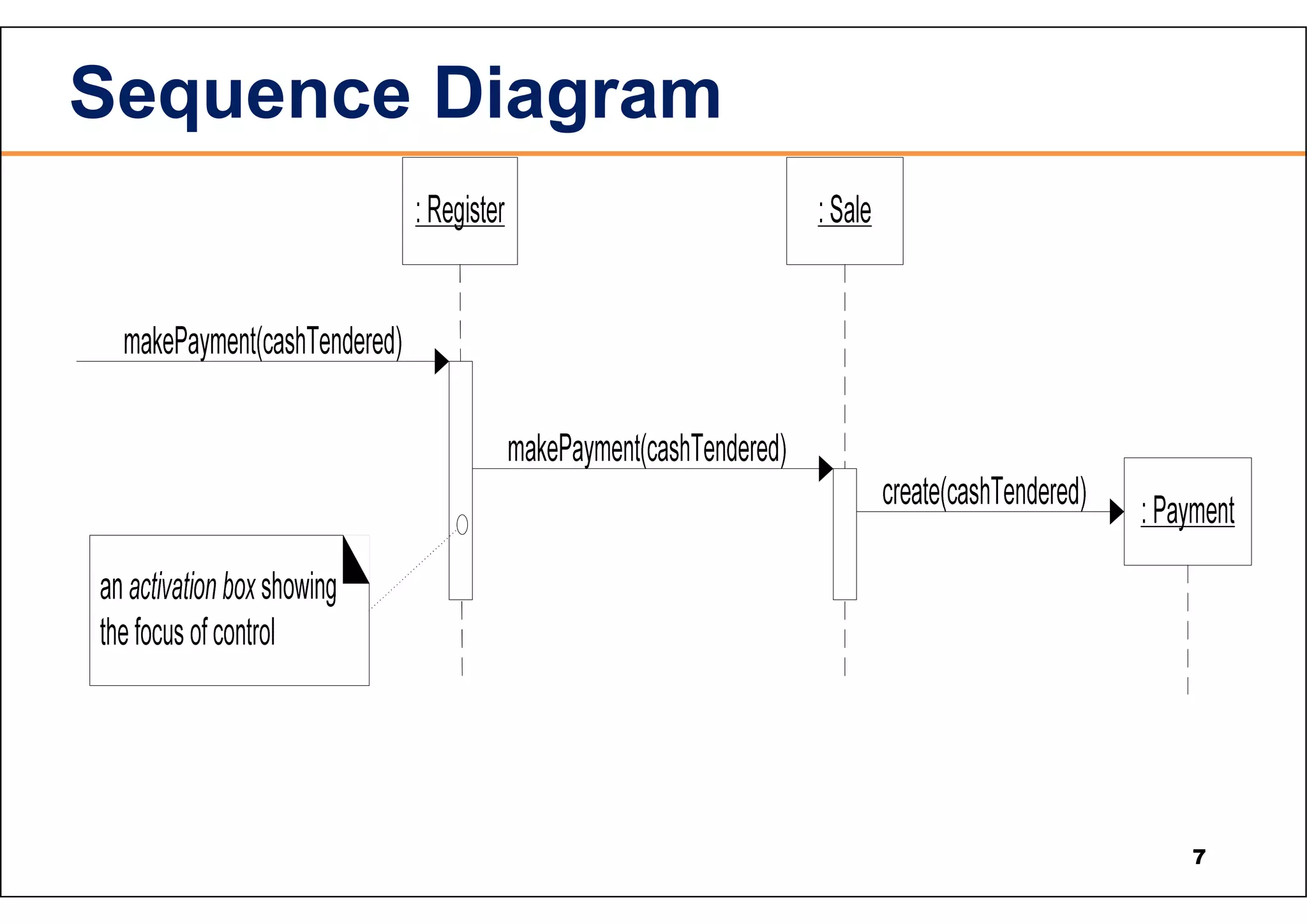 Cs8592 Ooad Lecture Notes Unit 3 Ppt 