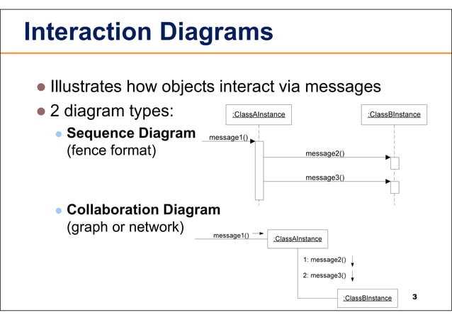 CS8592-OOAD Lecture Notes Unit-3 | PDF
