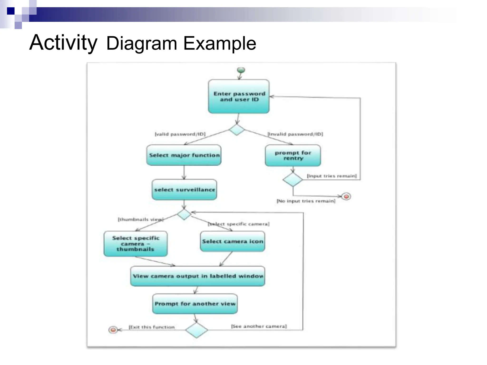 OOAD-Unit-3.ppt UML and ANALYSISI AND DESIGN | PPT