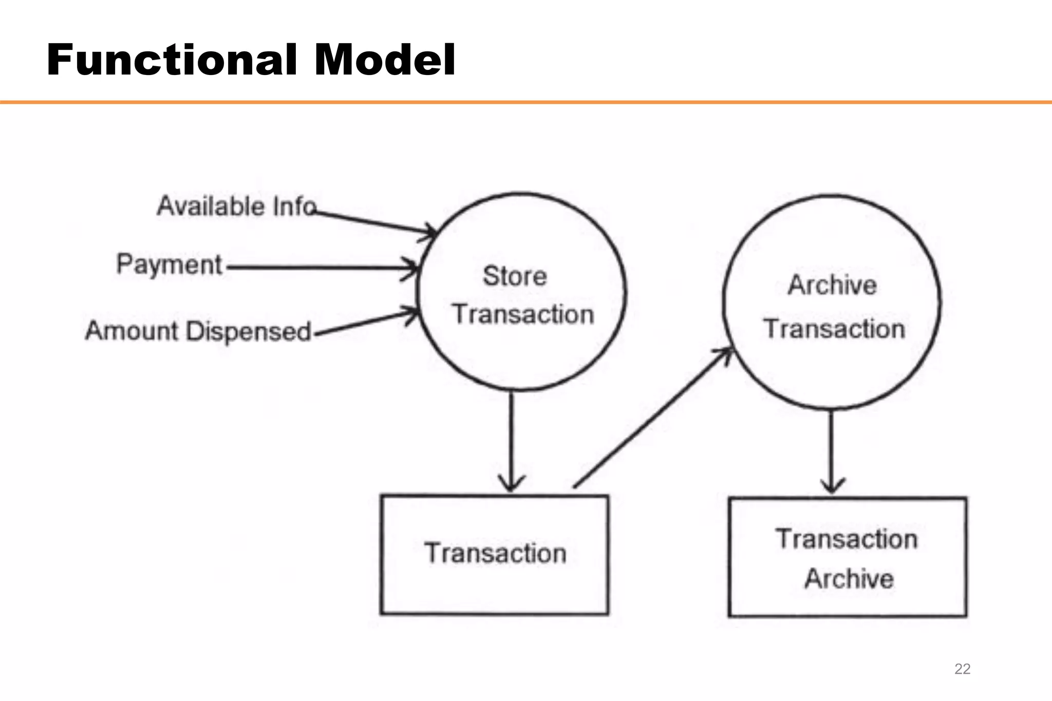 Cs8592 Ooad Lecture Notes Unit 5 Pdf Graphics Software Computer Software And Applications