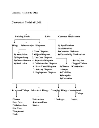 UML-Advanced Software Engineering | PDF