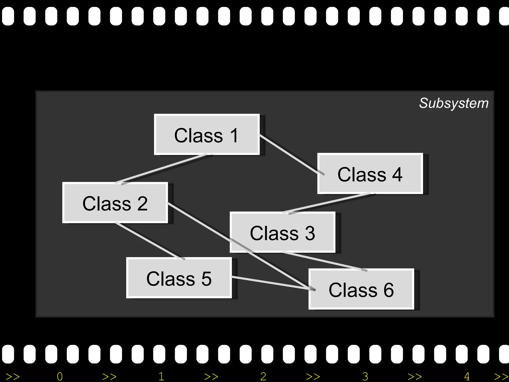 Ooad 2 Interfaces And The Facade Pattern | PPT