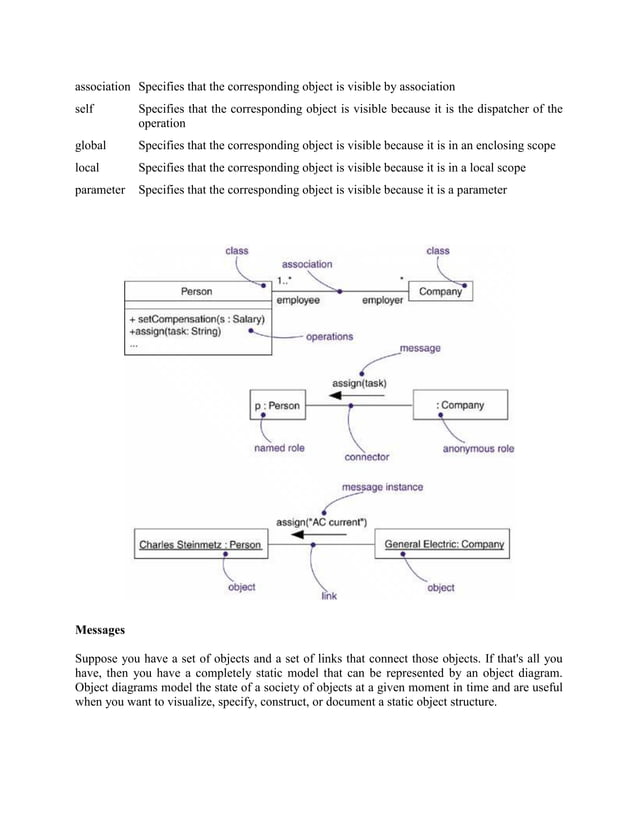 UML-Advanced Software Engineering | PDF