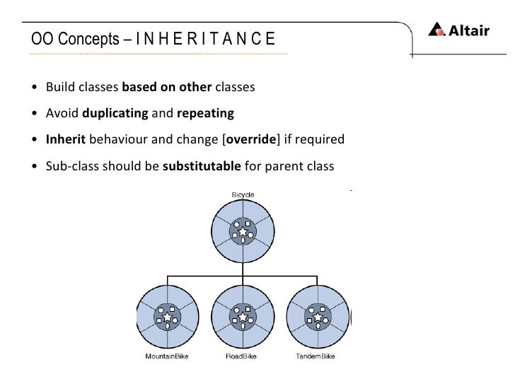 Object Oriented Analysis And Design