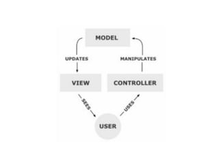 OOAD_CH_04_mvc-architecture.pdf | Computing | Technology & Computing