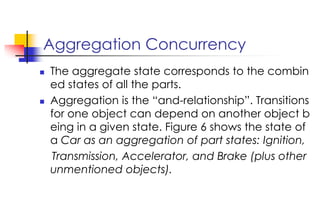 Ooad ch 6 | PPT | Computing | Technology & Computing