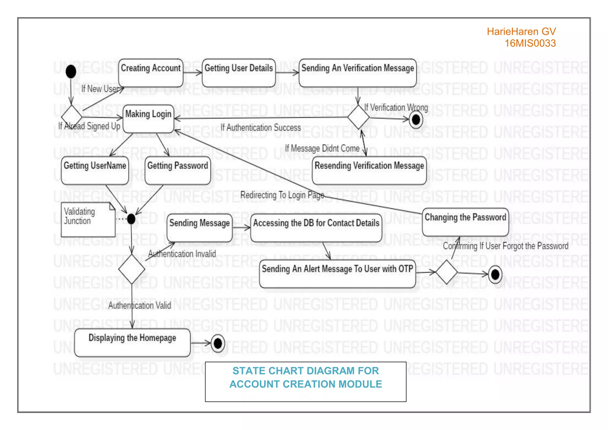 UML Diagrams For Online Course Portal | PDF