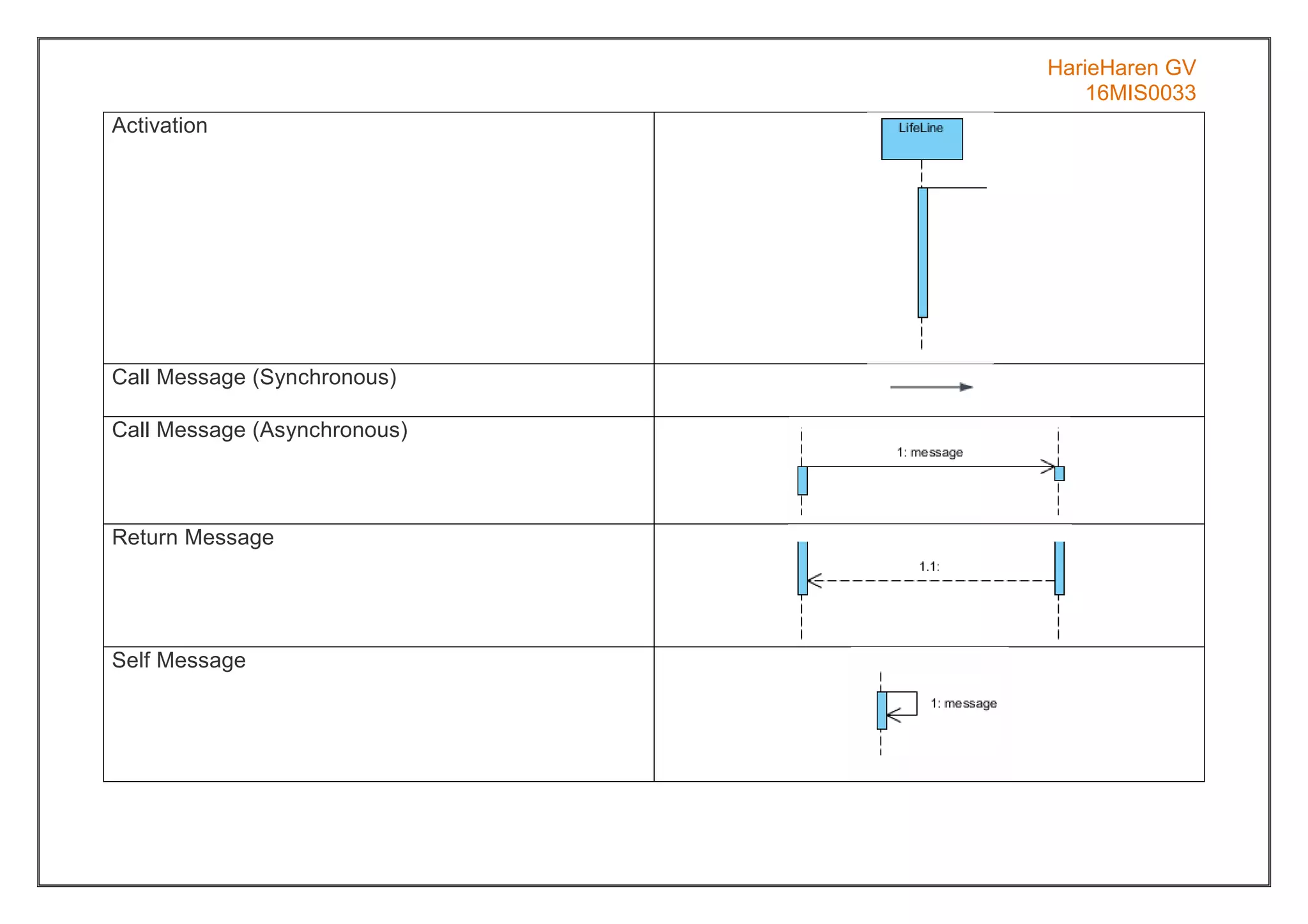 UML Diagrams For Online Course Portal | PDF